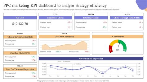 Ppc Marketing Kpi Dashboard To Analyse Strategy Efficiency Icons Pdf