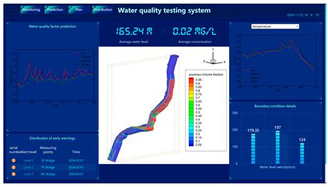 Design Of A 3d Platform For The Evaluation Of Water Quality In Urban