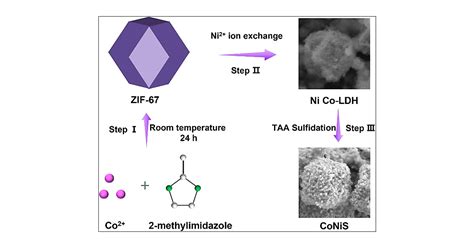 Cobaltnickel Mixed Metal Sulfide Hollow Nanocages With Enhanced Surface Induced Capacitive