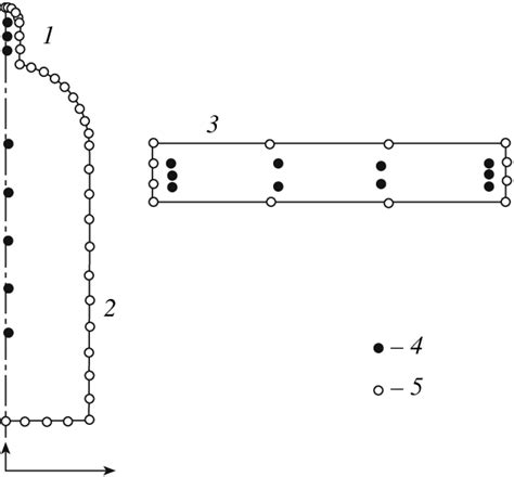 Position Of Ring Charges And Collocation Nodes Used For The Calculation Download Scientific