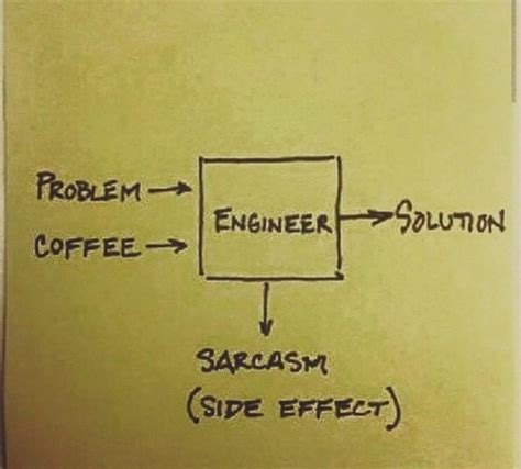 Lee Wiggins On Linkedin Pretty Accurate