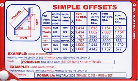 Chicos Pipe Fitters Pocket Cards Free Shipping