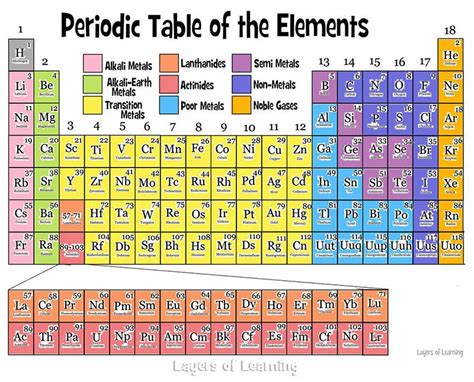Chemistry Vickys Science Review