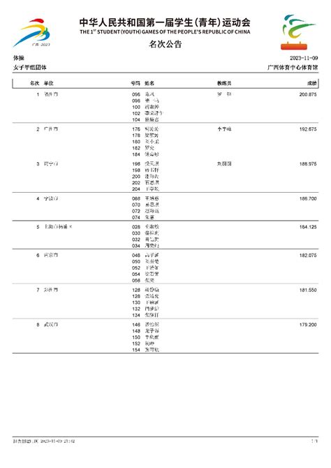 学青会快讯 不畏强手，广州体操队女子团体决赛摘银比赛项目体育