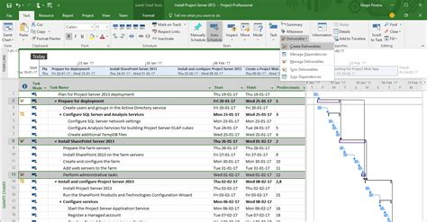 Microsoft Project Vs Microsoft Project Server Which Project