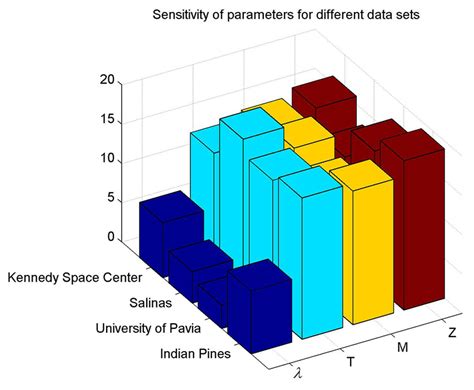 A Sparse Representation Based Sample Pseudo Labeling Method For Hyperspectral Image Classification