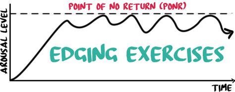 The 6 Best Exercises For Premature Ejaculation Ef