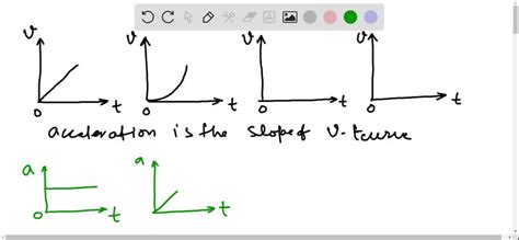 For Each Graph Of Velocity As A Function Of Time In Figure Sketch A Qualitative Graph Of