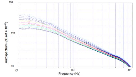 Data Analytics Engineers And Scientists Need Powerful Numerical Analysis