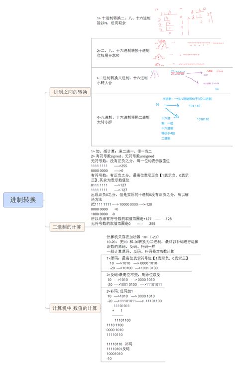 嵌入式工程师预科学习第三天 Csdn博客