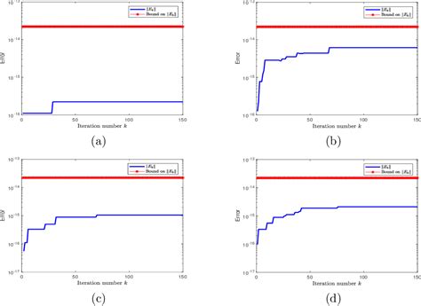 figure 2 from the joint bidiagonalization method for large gsvd