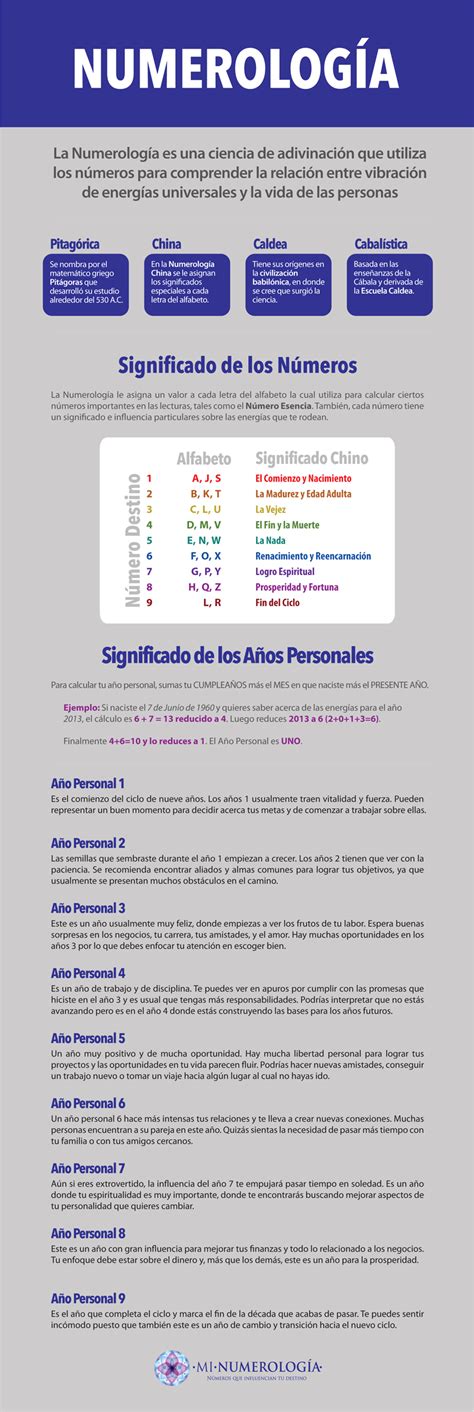 Numerología Numerologia Significado Quiromancia