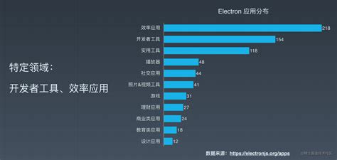 electron 前端也能写桌面应用 掘金