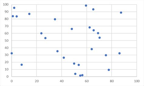散布図 相関関係 相関係数について簡単に説明する データと統計学