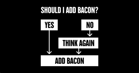 Flowchart Should I Add Bacon Bacon Sticker TeePublic