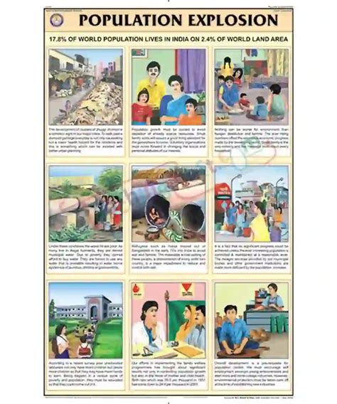 Population Explosion Chart Laminated With Rollers 50×70 Cm English
