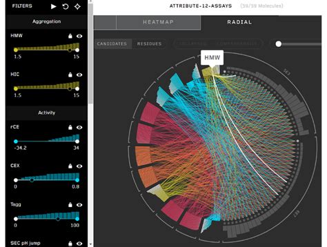 radial graph multivariate data correlation chart showing individual