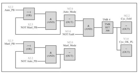 Mastering PLC Program Logic A Deep Dive Into Allen Bradley TST Automation
