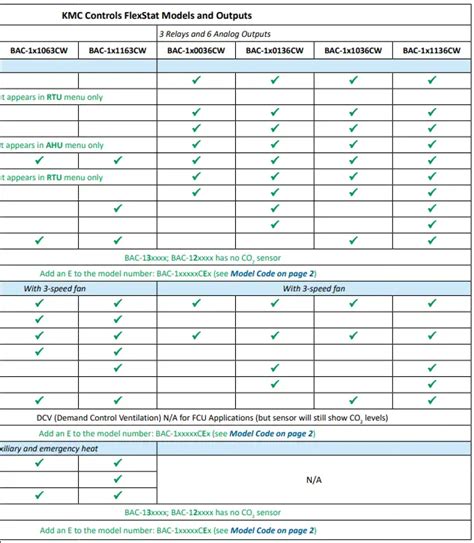 Kmc Controls Bac 1x0063cw Flexstat Controllers Sensors User Guide