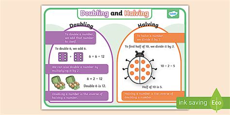 👉 Doubling And Halving Poster Maths Ks1 Twinkl