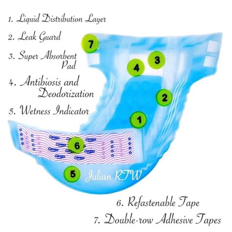 1piece Caress Adult Diaper Maternity Diaper Absorbency Unisex Incontinence Cotton Comfort