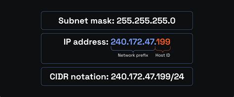 Subnet Id Explained What It Is And How It Works