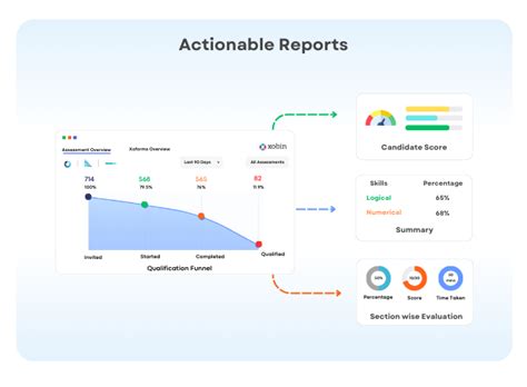Coding Skill Assessment Software Online Coding Test By Xobin