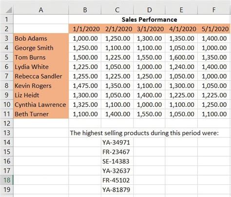 inserting bullet points in excel spreadsheet