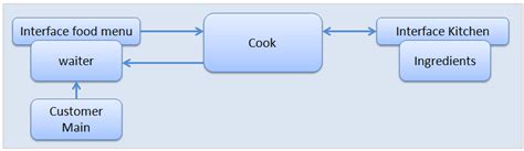 Microsoft 365 And Azure Model View Presenter Mvp Pattern