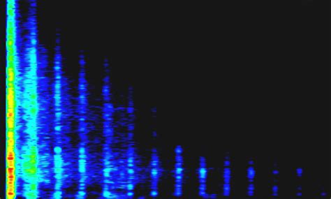 Flutter Tones In Hifi And Home Theater Cont Acoustic Sciences