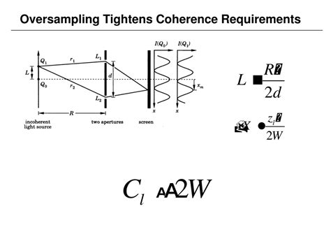 Ppt Coherent X Ray Diffraction Imaging History Theory And