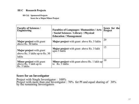 Academicperformanceindicatorsapi 190123081235pdf