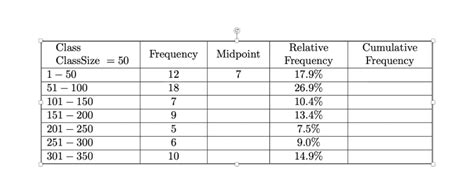 How To Insert Equations To PowerPoint And Google Docs