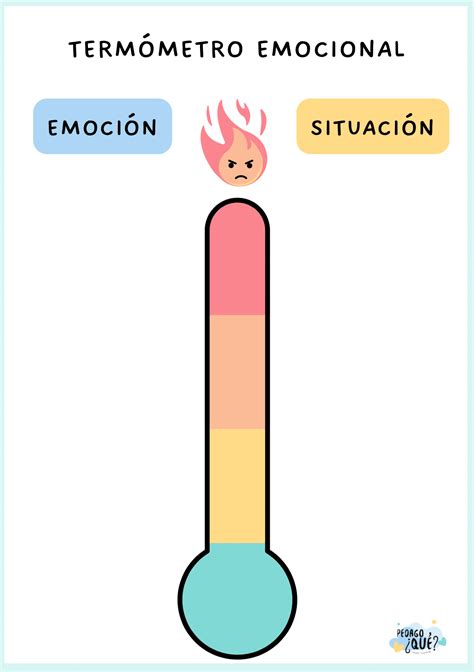 Termómetro Emocional Pedagoqué
