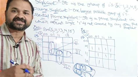 Implicants Prime Implicants Essential Prime Implicants Karnaugh Map K Map Dld