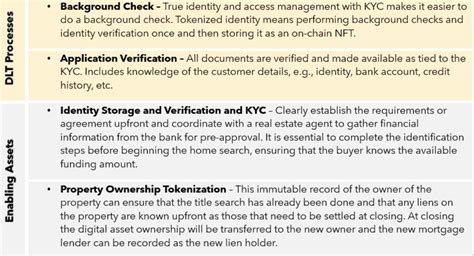 The Next Frontier Digital Assets Mortgage Processing