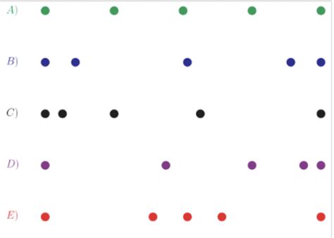 Solved Consider The Five Motion Diagrams Shown In The