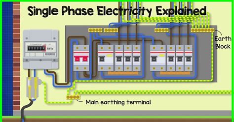 Single Phase Electricity Wiring Diagram Energy Meter Electrical And Electronics Technology