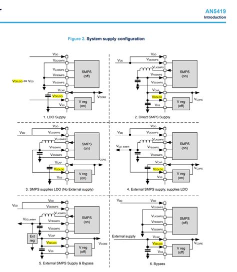 what s the correct supply scheme for vddldo on stm