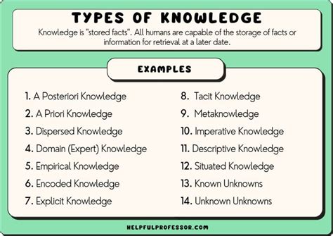 Posteriori Knowledge Pdf Uniting A Priori And A Posteriori Knowledge