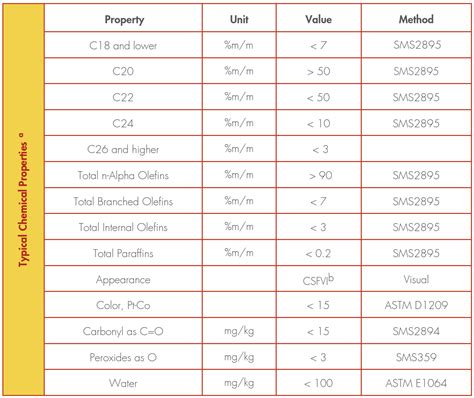 Neodene 2024 Bluelox