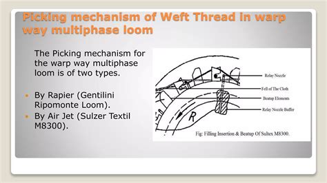 Multiphase A New Concept Of Weaving Ppsx