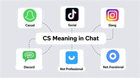 What Does Cs Meaning In Text 💬snapchat Slang Explained 2026