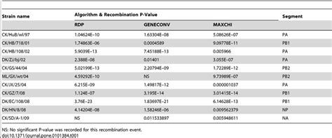 Summary Of The Mosaic Sequence Identified In This Study Download Table