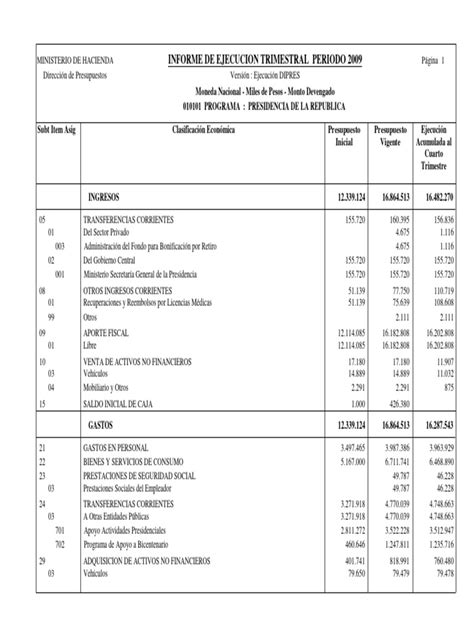 Articles 44605 Doc Pdf Ejec 1trim Pesos Pdf Presupuesto Deuda