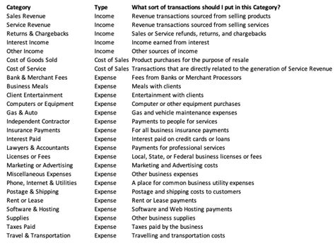 How To Create Account Statement In Excel Artofit
