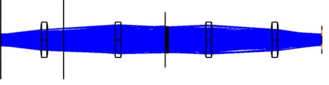 How To Get Image Space NA Value In A Non Sequential Model Zemax Community
