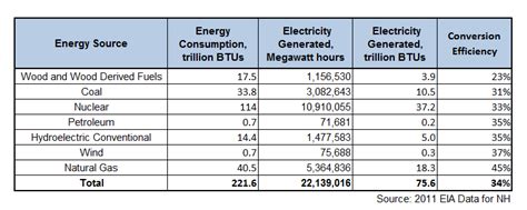 Electrical Conversion Chart