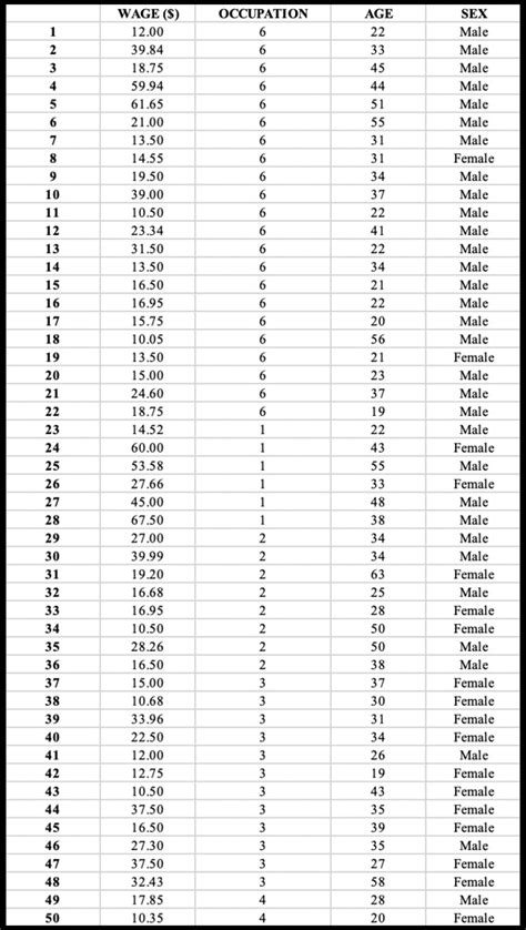 Solved Text Please Leave The Required Excel Input Part 1 Use Excel To Draw The Column Chart
