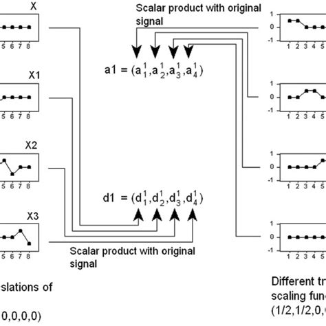 Frequency Spectrum Of An Eog Signal Download Scientific Diagram